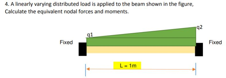Solved 4. A linearly varying distributed load is applied to | Chegg.com