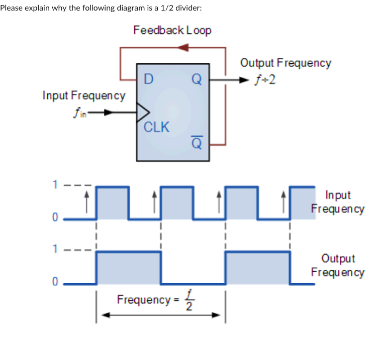 Solved Please explain why the following diagram is a 1/2 | Chegg.com