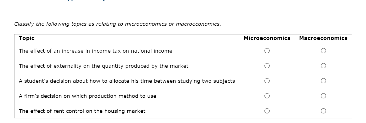 Solved Classify the following topics as relating to | Chegg.com