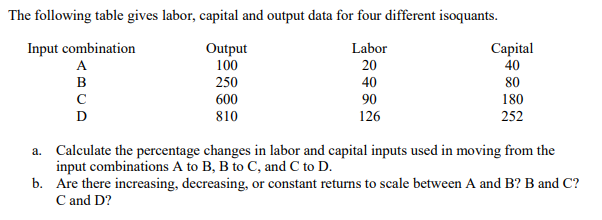 Solved The following table gives labor, capital and output | Chegg.com
