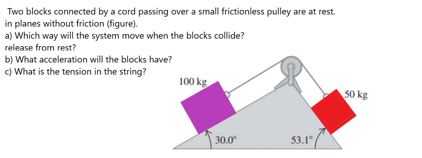 Solved Two blocks connected by a cord passing over a small | Chegg.com