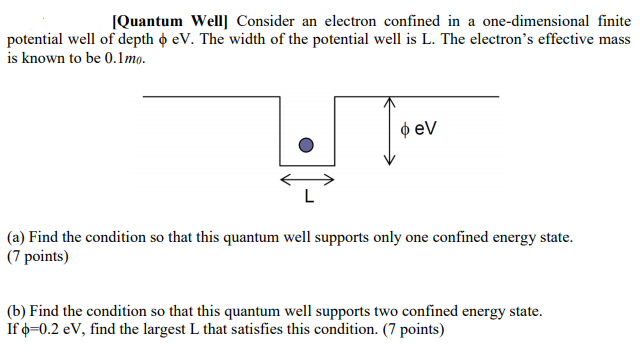 Solved [Quantum Well] Consider an electron confined in a | Chegg.com