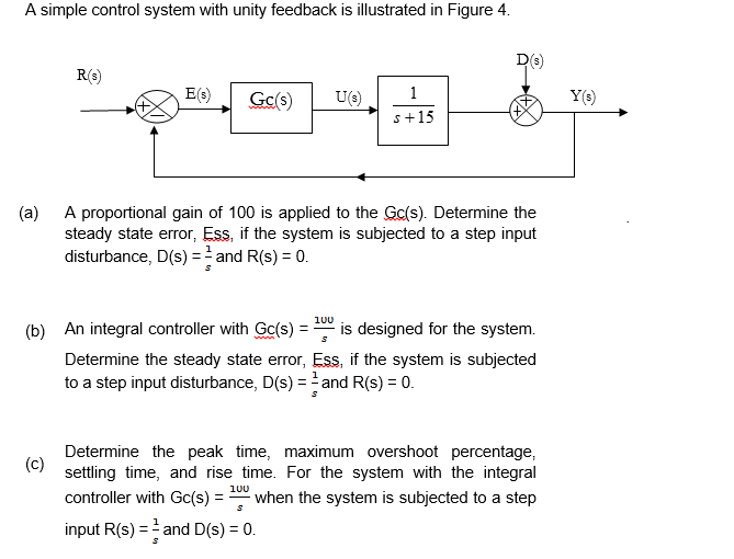 Solved A simple control system with unity feedback is | Chegg.com