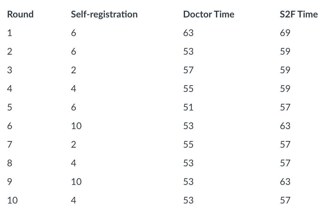Solved 1. Which control chart(s) would you use to see if the | Chegg.com