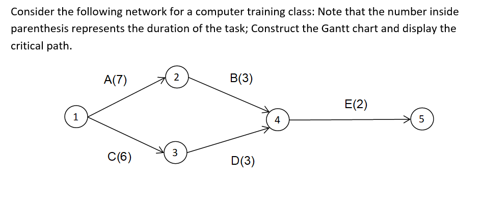 Solved Consider the following network for a computer | Chegg.com