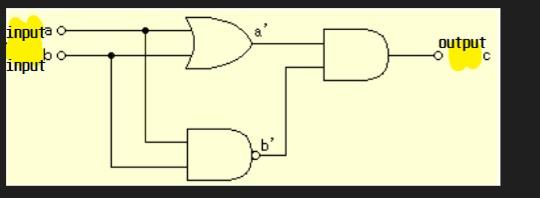 Solved The following logic circuit had inputs a and b as | Chegg.com