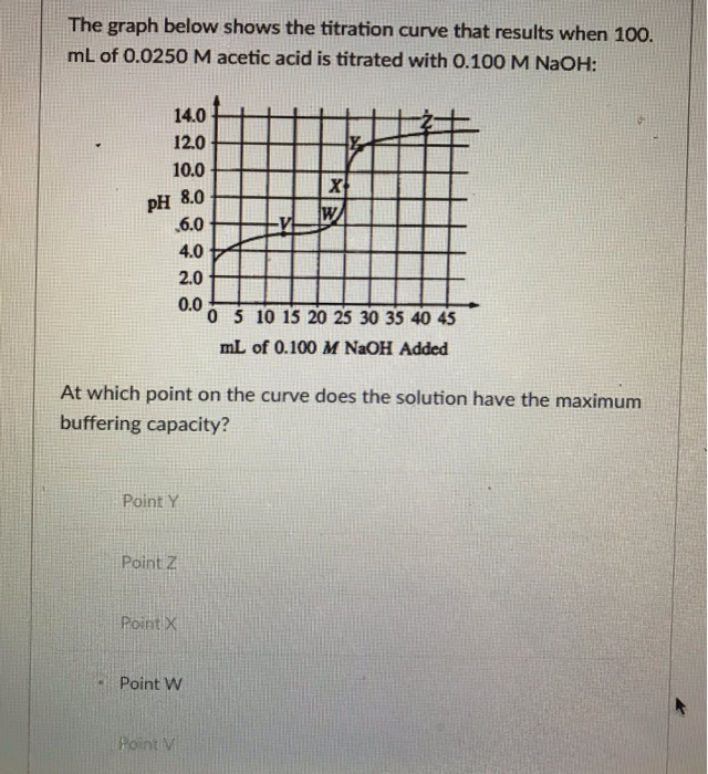 Solved The graph below shows the titration curve that | Chegg.com