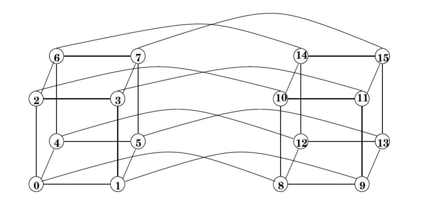 Solved 1) A four-dimensional hypercube architecture is | Chegg.com