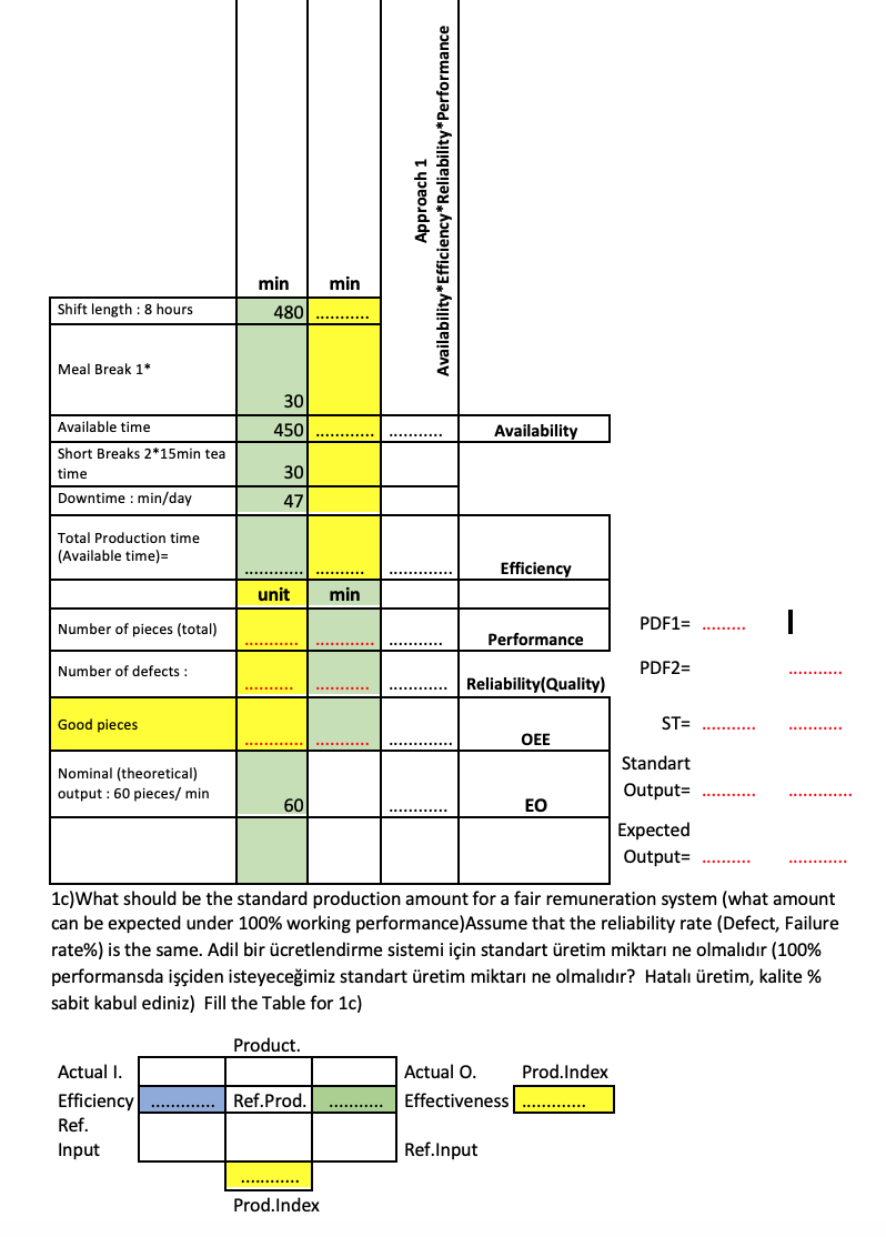 Approach 1 Availability *Efficiency* | Chegg.com