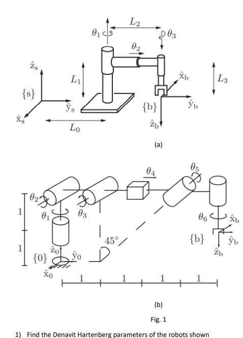 Solved Fig. 1 1) Find the Denavit Hartenberg parameters of | Chegg.com