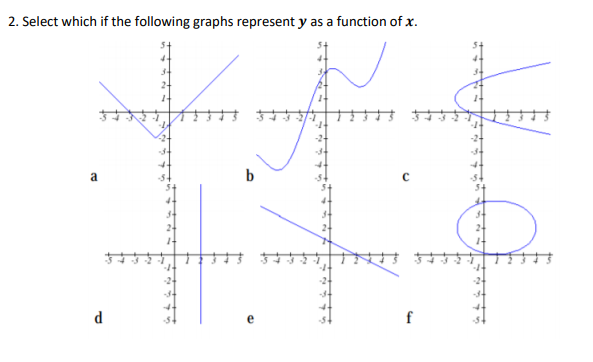 Solved 2. Select which if the following graphs represent y | Chegg.com