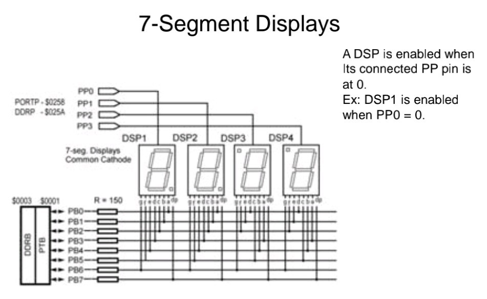Solved Practice Program: Using the DSPs Use a visibility | Chegg.com