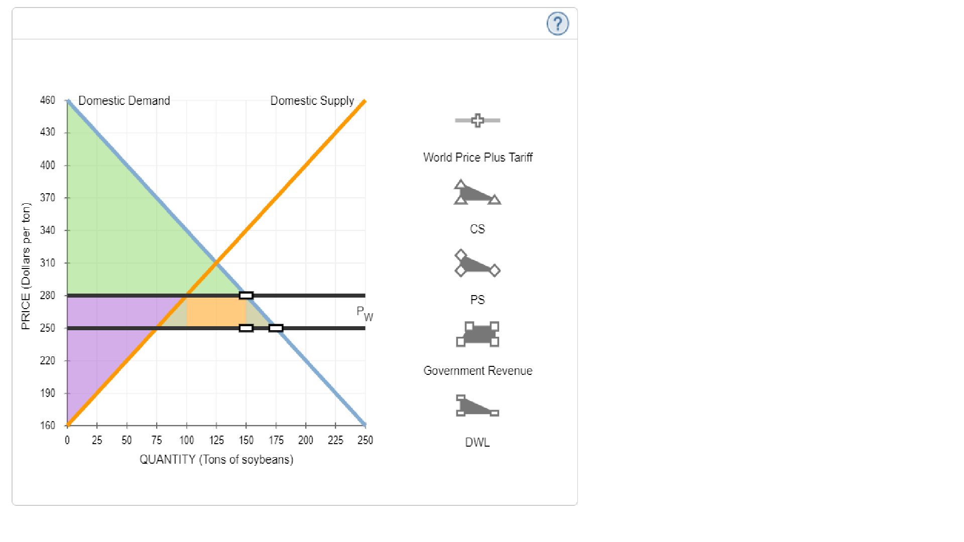 Solved Suppose Nicaragua is open to free trade in the world | Chegg.com