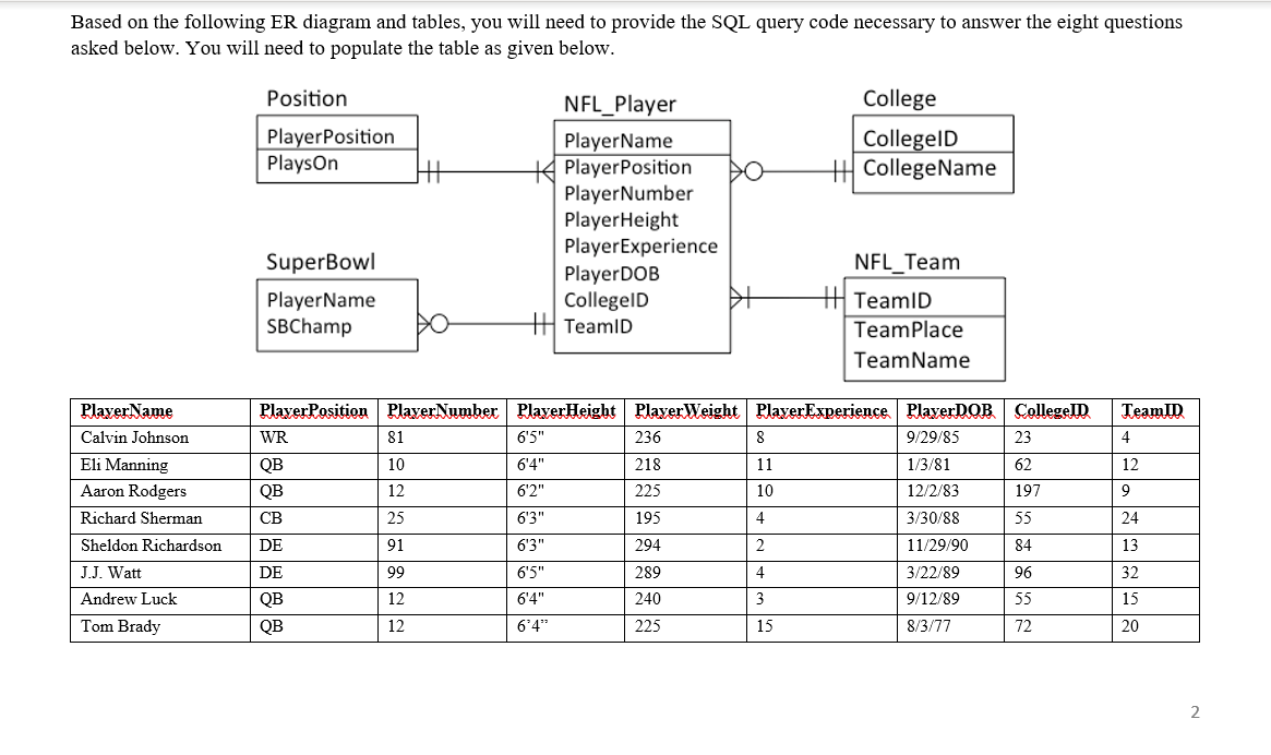 Solved Based on the following ER diagram and tables, you | Chegg.com