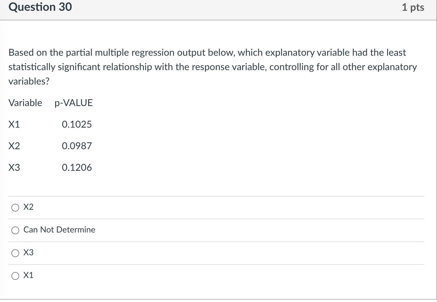 Solved Question 30 1 Pts Based On The Partial Multiple 