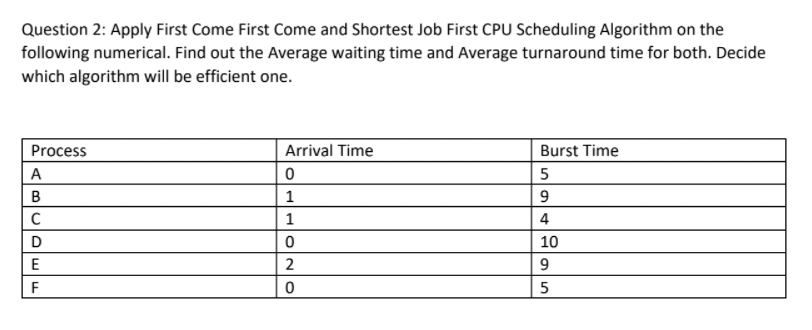 Solved Question 2: Apply First Come First Come and Shortest | Chegg.com