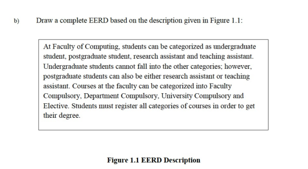 Solved b) Draw a complete EERD based on the description | Chegg.com