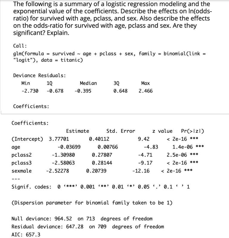 The following is a summary of a logistic regression | Chegg.com