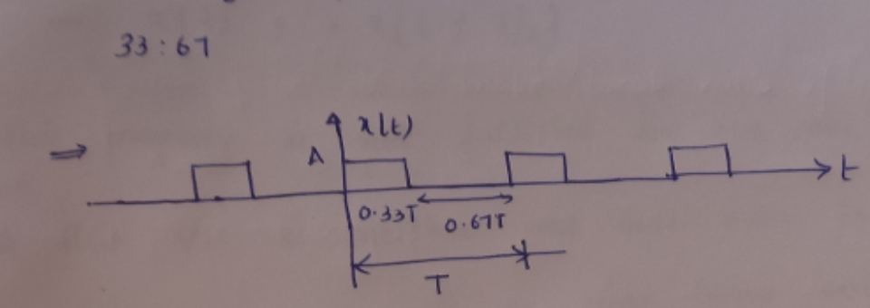Solved Signal & System Fourier SeriesSignal & System Fourier | Chegg.com