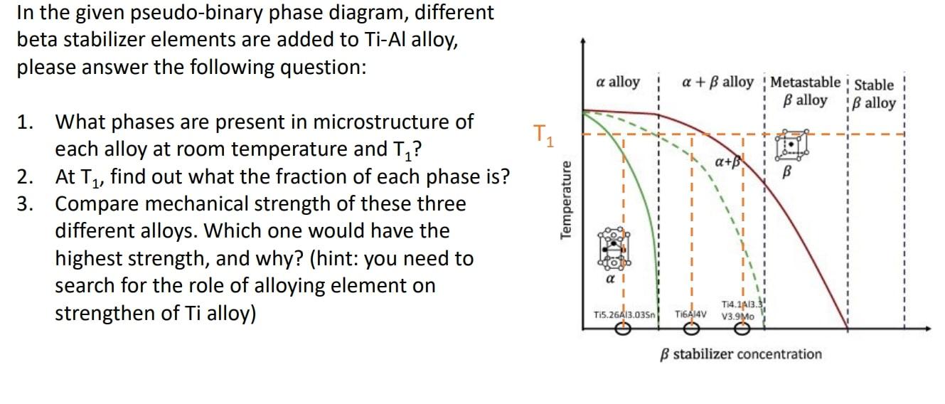 Solved In the given pseudo-binary phase diagram, different | Chegg.com