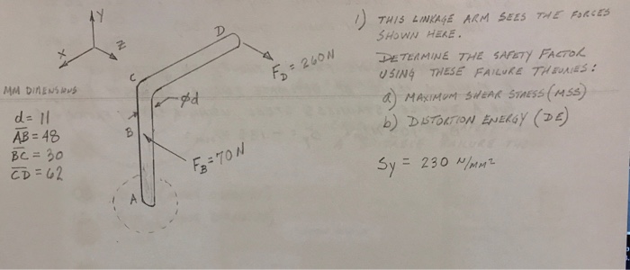 Solved THIS LINKAGE ARM SEES THE FORCES SHOWN HERE. | Chegg.com