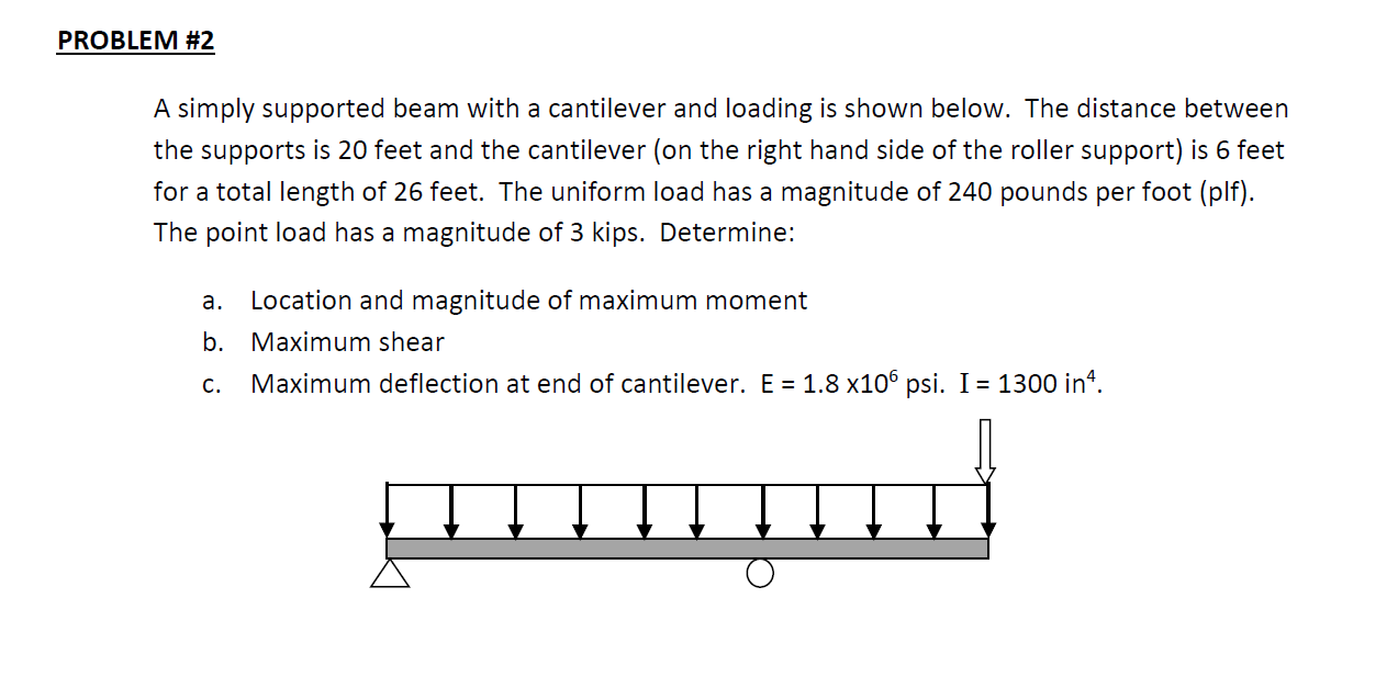 Solved A simply supported beam with a cantilever and loading | Chegg.com