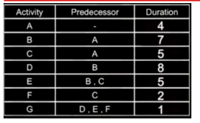 Solved Example 1\begin{tabular}{|l|l|l|} \hline Activity | Chegg.com