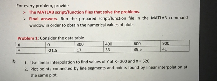 Solved For every problem, provide The MATLAB script/function | Chegg.com