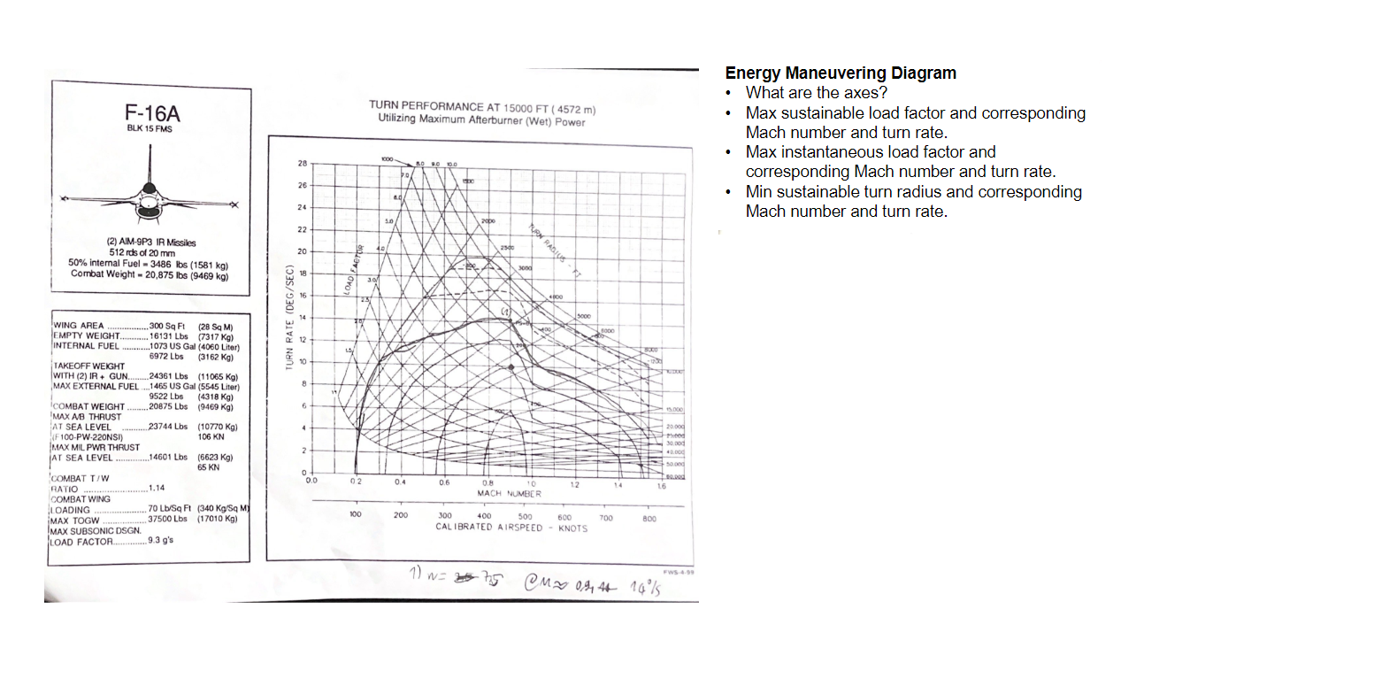 Solved TURN PERFORMANCE AT 15000 ﻿FT ( 4572m )TURN | Chegg.com
