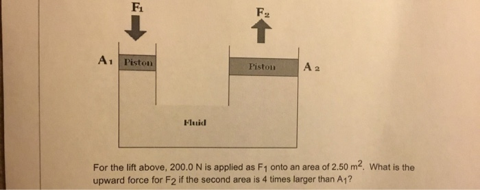 Solved Fi A1 Piston A 2 Piston Fluid For the lift above, | Chegg.com