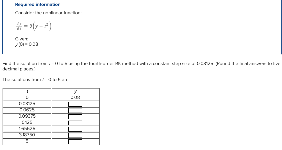 Solved Required information Consider the nonlinear function: | Chegg.com