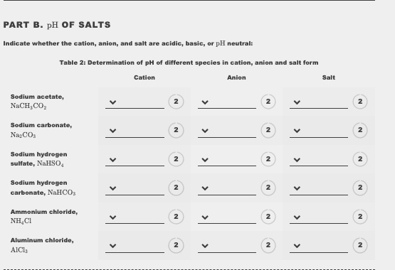 Solved Indicate whether the cation, anion, and salt are | Chegg.com