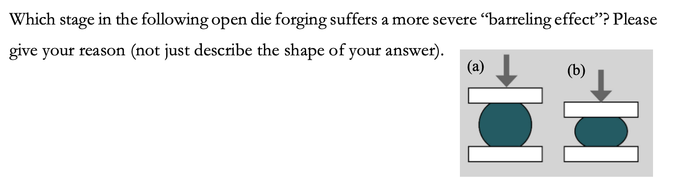 Solved Which stage in the following open die forging suffers | Chegg.com