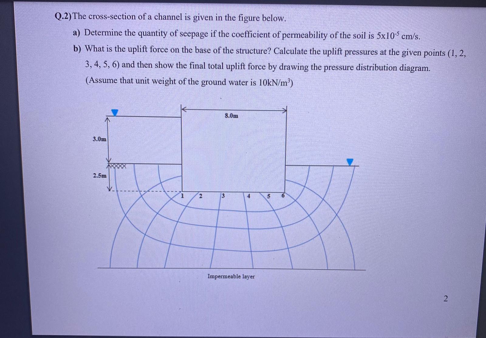 Q.2) The cross-section of a channel is given in the | Chegg.com
