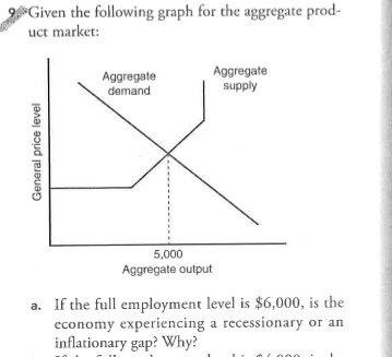Solved 9.Given the following graph for the aggregate prod- | Chegg.com