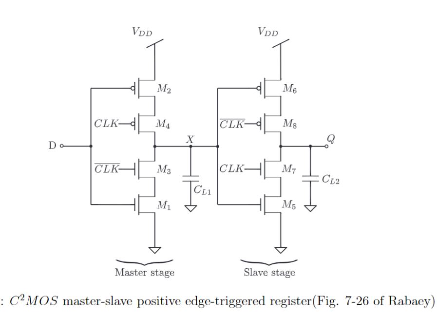 C2MOS master-slave positive edge-triggered | Chegg.com