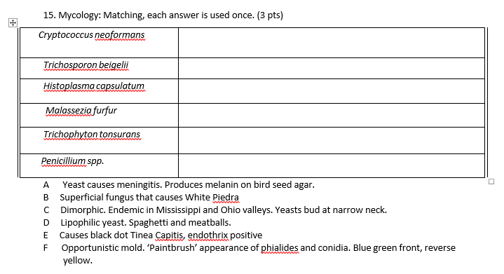 Solved 15. Mycology: Matching, each answer is used once. (3 | Chegg.com