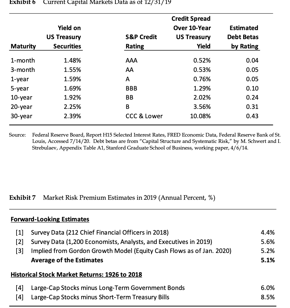 Source: Federal Reserve Board, Report H15 Selected | Chegg.com