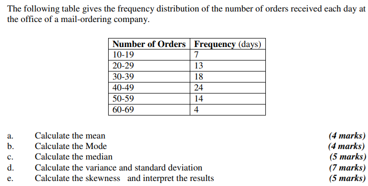 [Solved]: The following table gives the frequency distribu