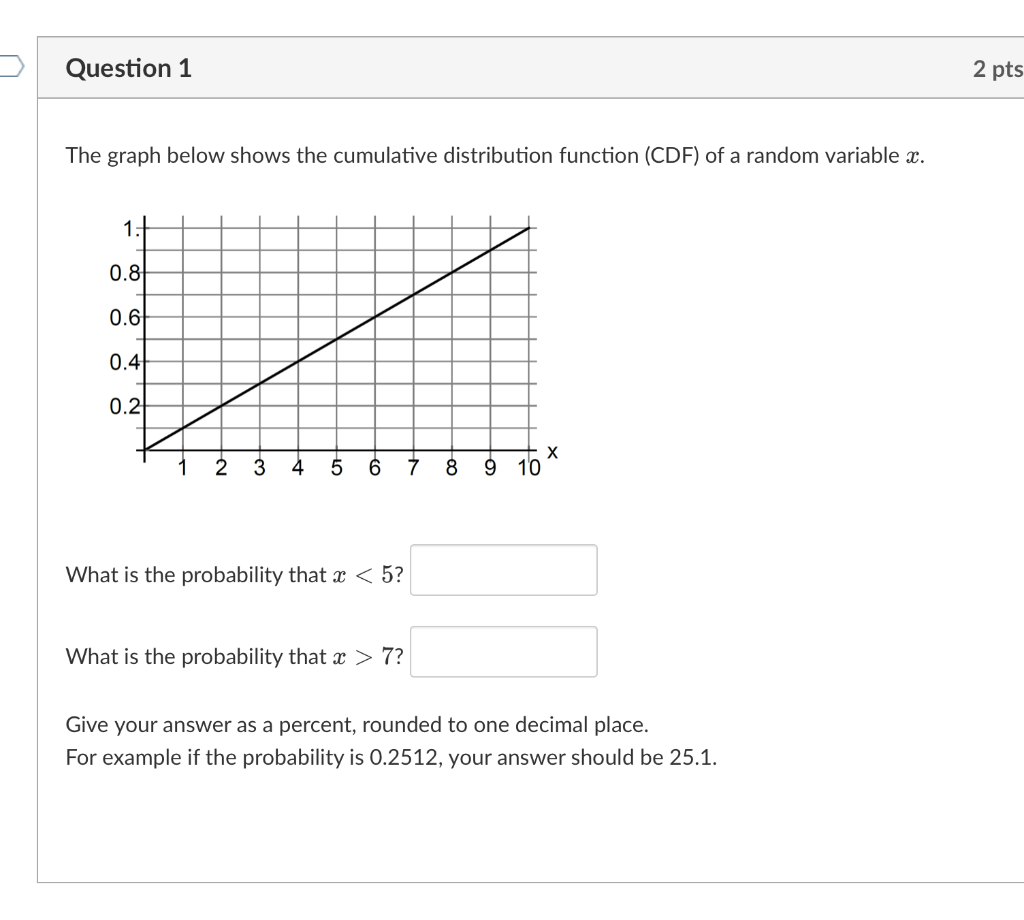 Solved The graph below shows the cumulative distribution | Chegg.com