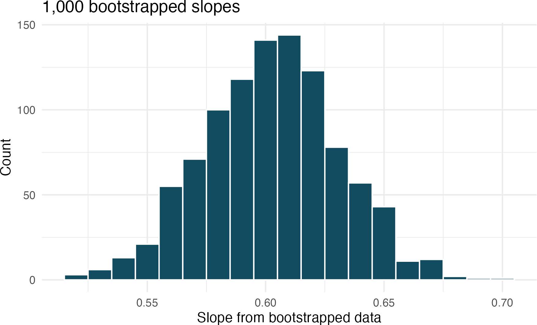 Solved Problem 24.8.4 Body measurements, standard error | Chegg.com