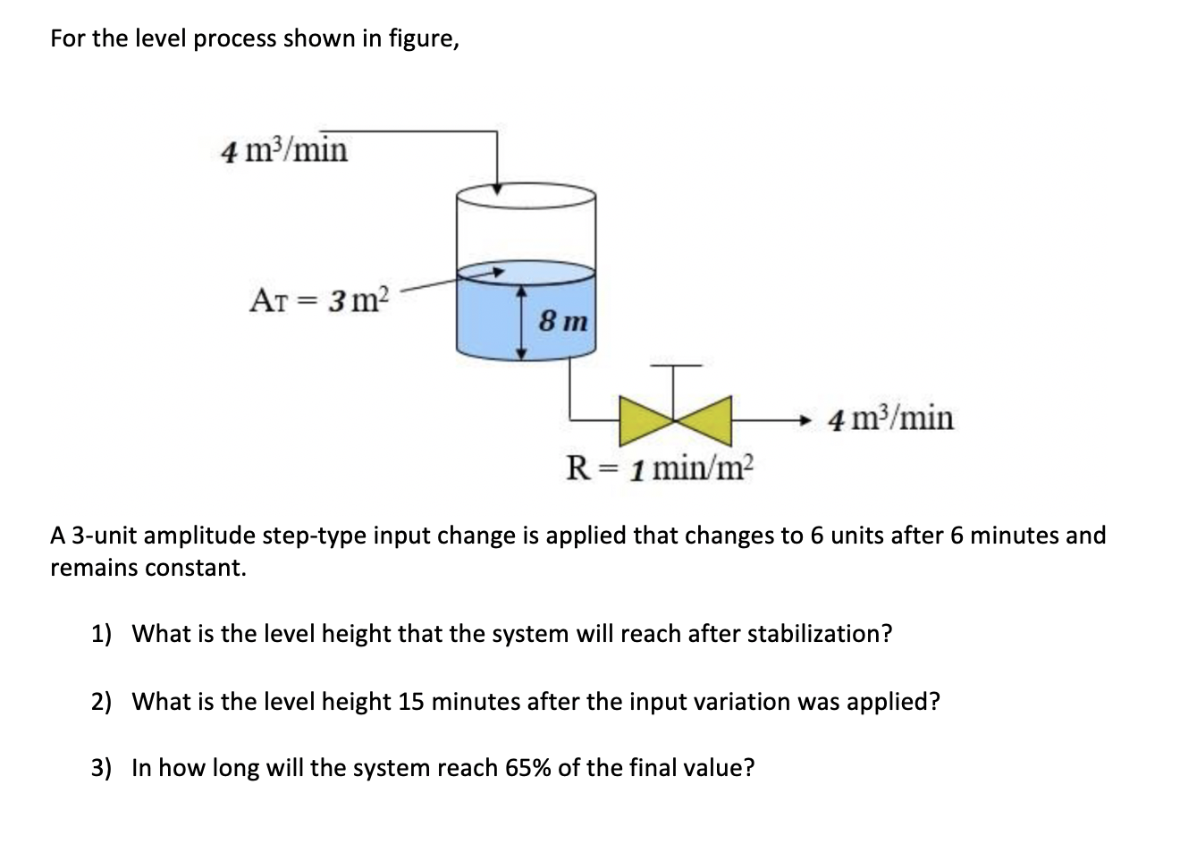 Solved For the level process shown in figure, 4 m3/min AT = | Chegg.com
