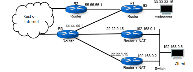 Solved Our computer, the client, is connected to a local | Chegg.com