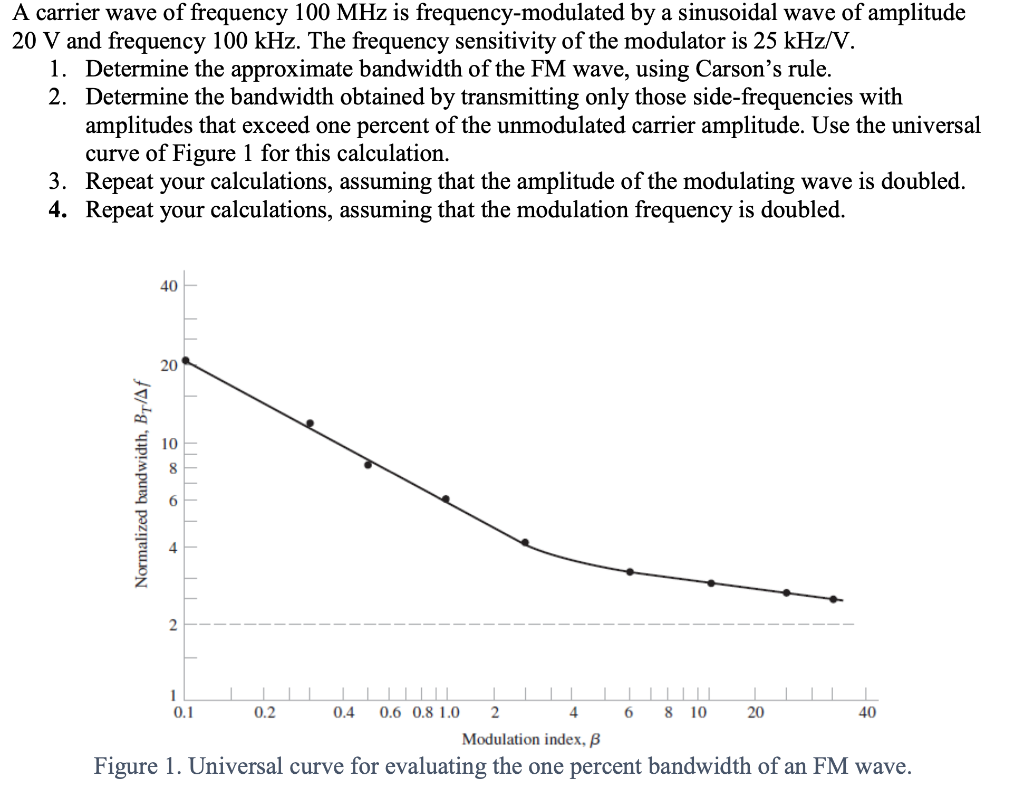 Solved A Carrier Wave Of Frequency 100mhz Is