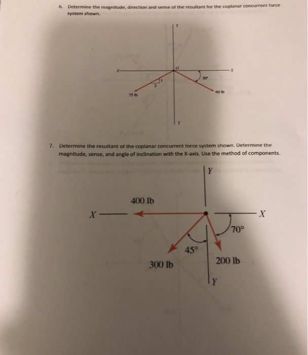 Solved Determine the magnitude, direction and sense of the | Chegg.com