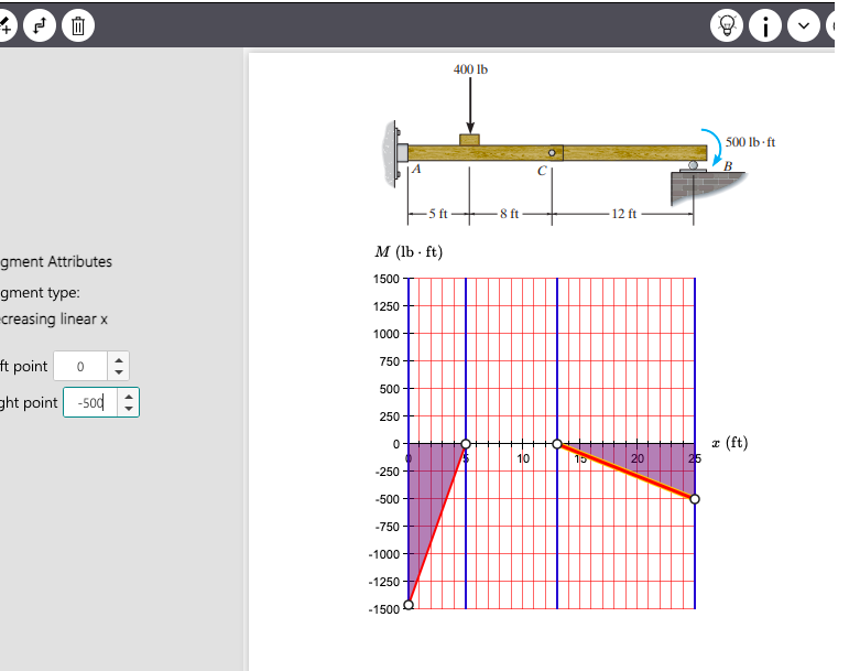 Solved Consider the beam shown in (Figure 1). There is a pin | Chegg.com