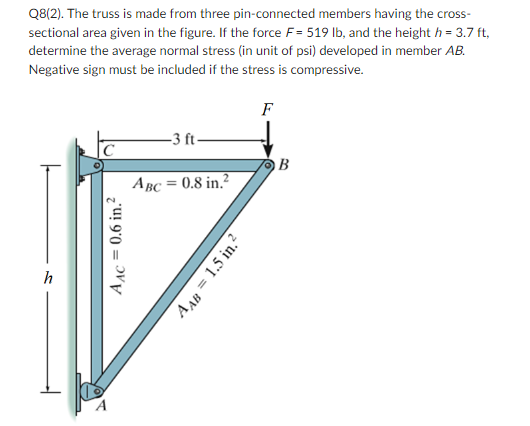 Solved Q8(1). The truss is made from three pin-connected | Chegg.com