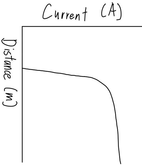 Solved This is a Scanning Electrochemical Microscopy | Chegg.com