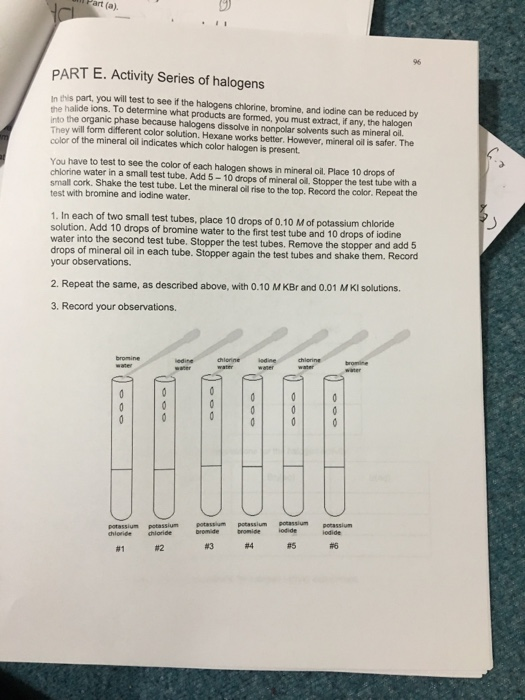 Activity Series Halogens