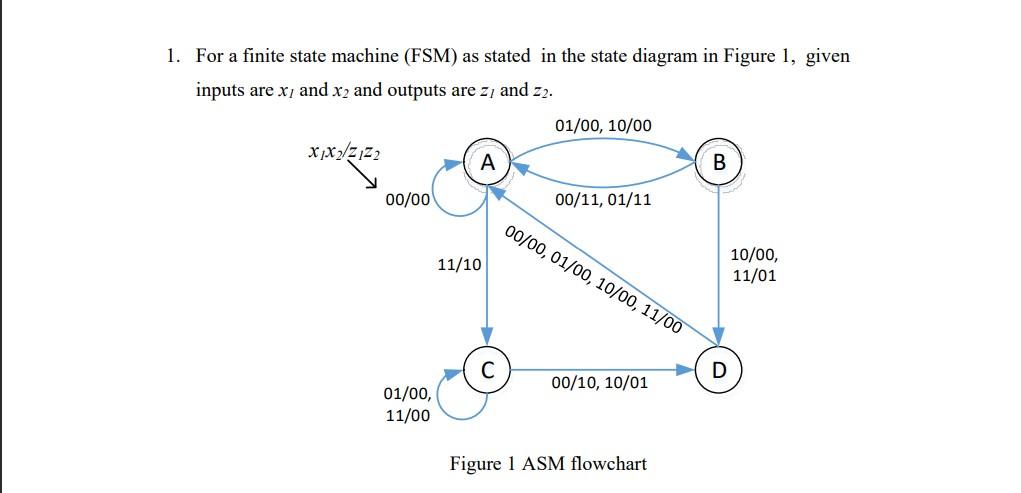 Solved 1. For a finite state machine (FSM) as stated in the | Chegg.com
